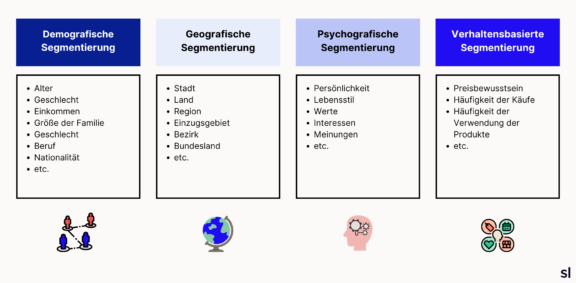 Marktsegmentierung: Aufgaben, Kriterien & Durchführung erklärt