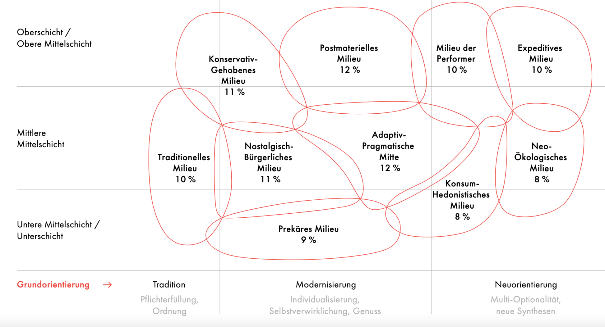 Kundensegmente anlegen: Nutzen für Marketing und Vertrieb