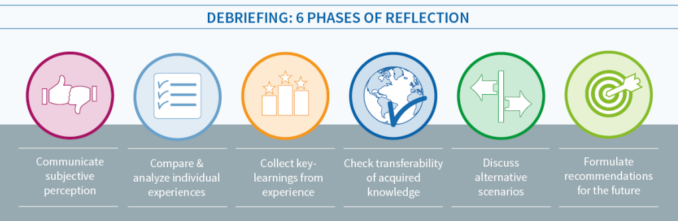 Debriefing: Kort en bonding uitgelegd waarom het nodig is!
