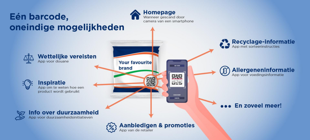 Wat is een EAN Code: Het element in wereldwijde productidentificatie ...
