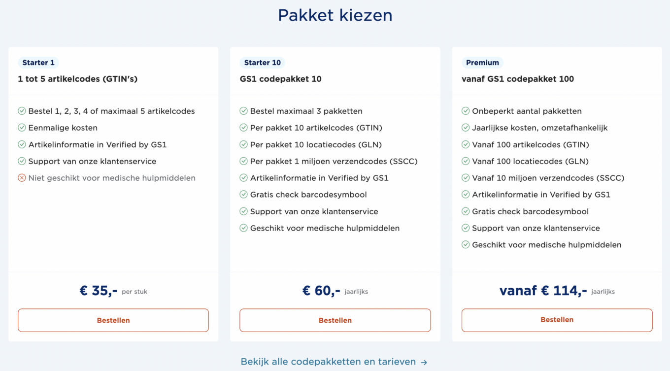 Wat is een EAN Code: Het element in wereldwijde productidentificatie ...