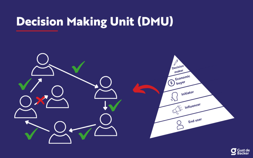 Decision making unit: Een complex netwerk van belanghebbenden binnen ...