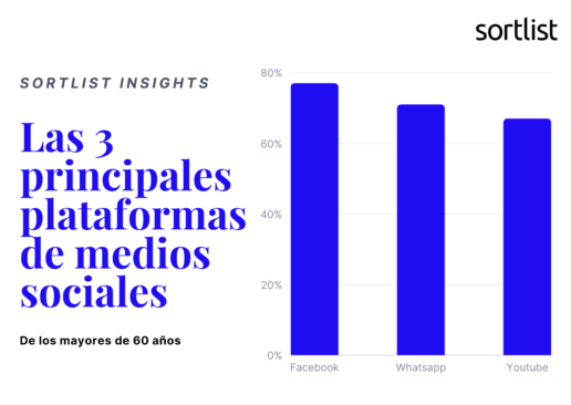 Plan de medios: qué es y 9 pasos para hacer uno