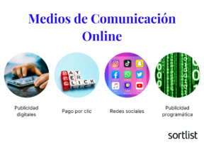 Plan de medios: qué es y 9 pasos para hacer uno
