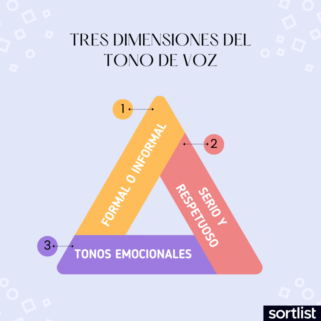 Claves para una comunicación con el poder del tono de voz