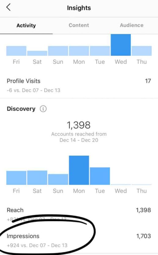 ¿Cómo calcular el CPM o Coste por mil impresiones?
