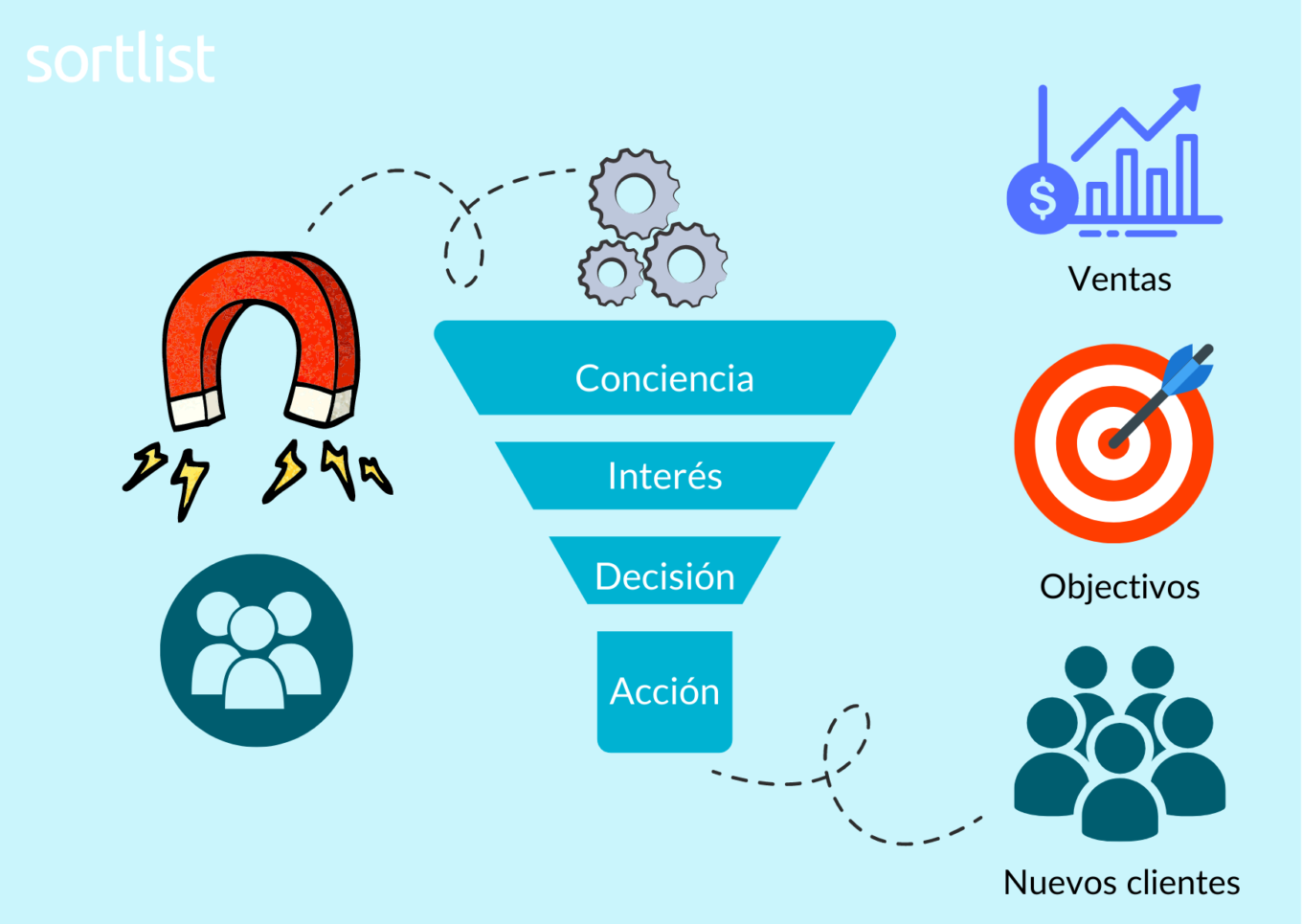 KPIs de ventas: Conoce los 8 principales y cómo usarlos