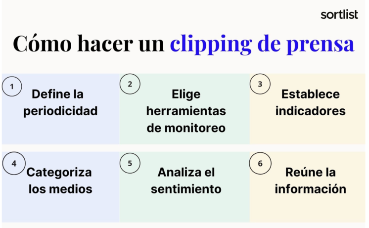 Clipping de prensa: 6 pasos para hacer uno (+ ejemplo)