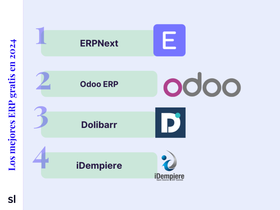 Los 4 mejores ERP gratis en 2024