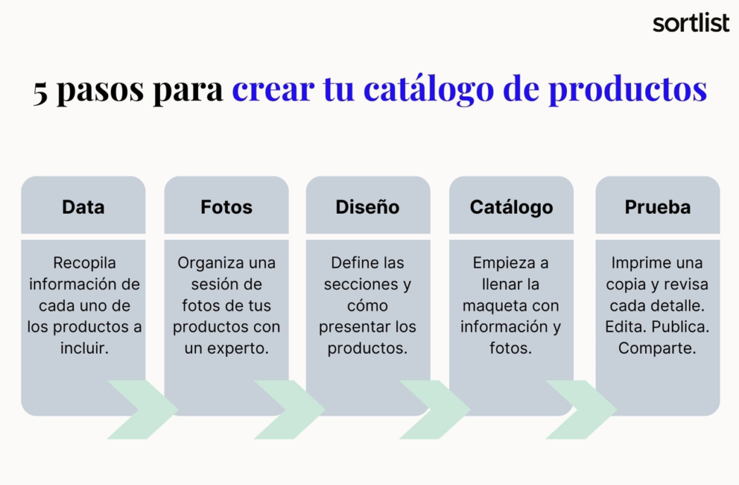 ¿Cómo crear un catálogo de productos que impulse ventas?