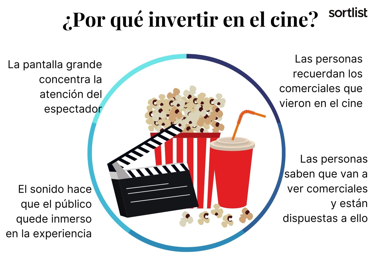 Aprovecha la publicidad en el cine para promocionar tu marca