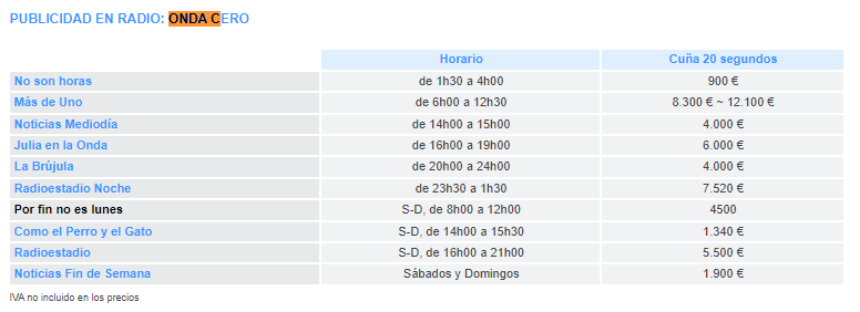 2023: Precio anuncio en radio en España - Sortlist Blog