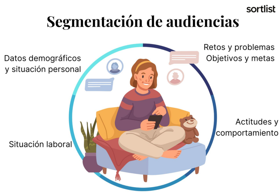 Segmentación de audiencias en redes sociales paso a paso.