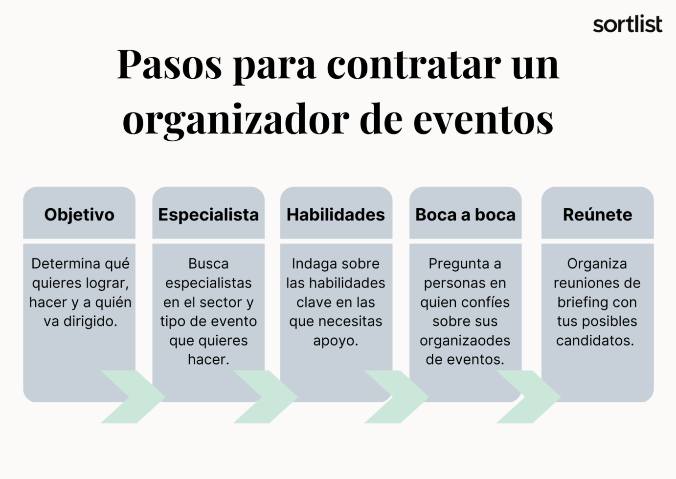 Encuentra al mejor organizador de eventos en 5 pasos. - Sortlist Blog