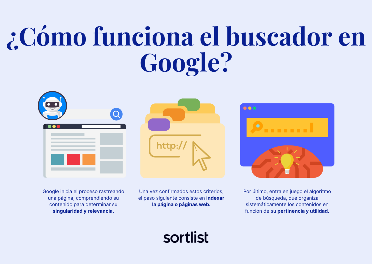 La última guía de Google SEO