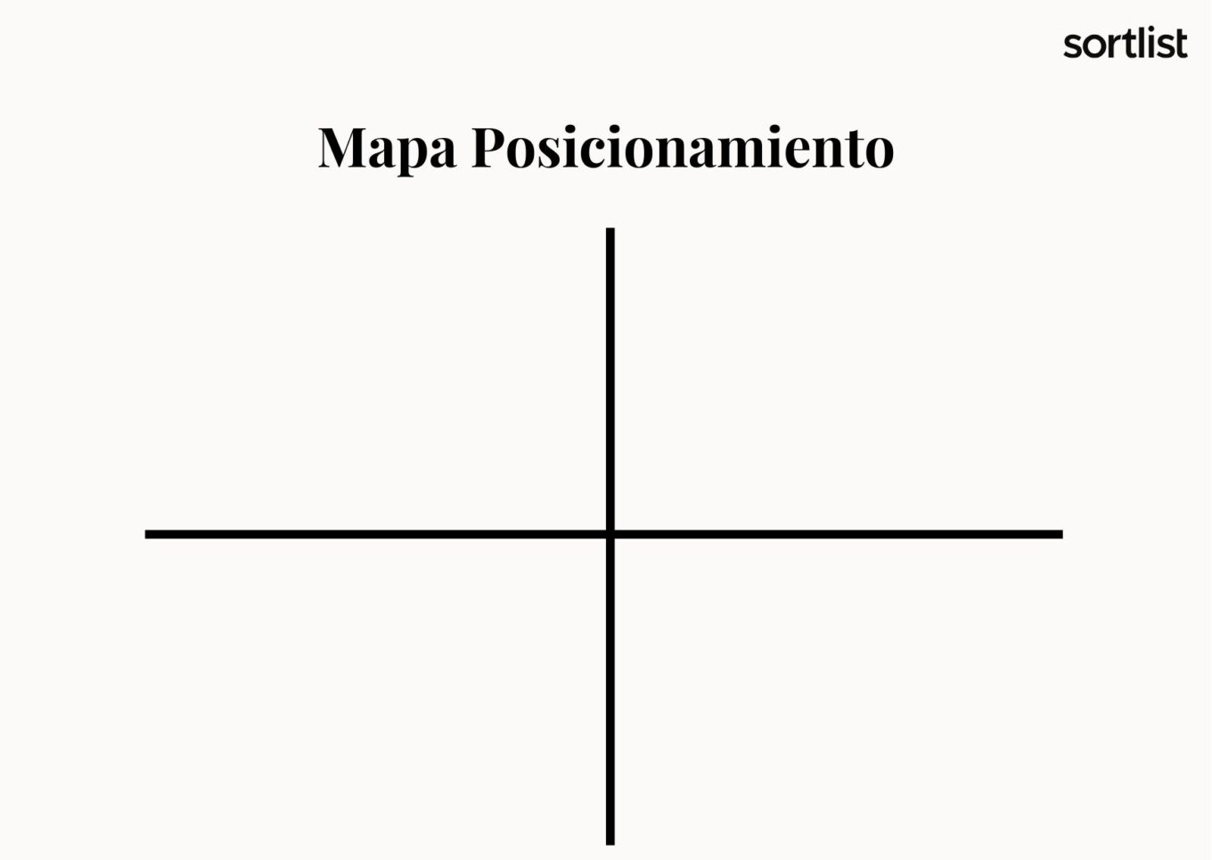 Qué es y cómo hacer un mapa de posicionamiento