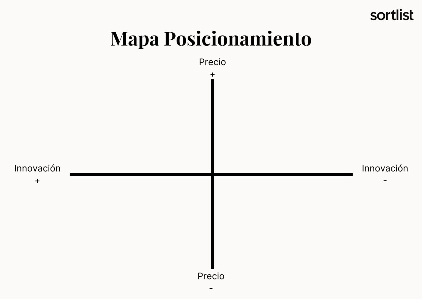 Qué es y cómo hacer un mapa de posicionamiento
