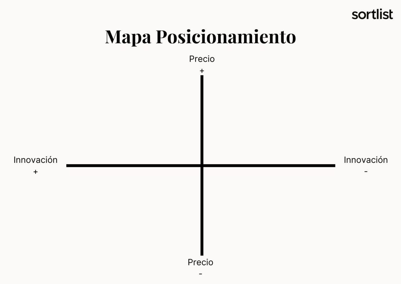 Qué es y cómo hacer un mapa de posicionamiento