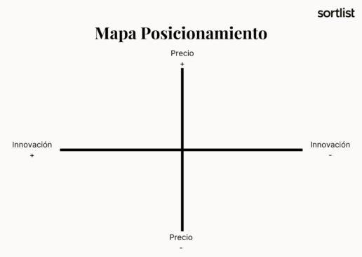 Qué es y cómo hacer un mapa de posicionamiento