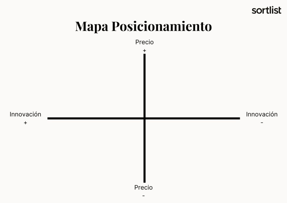 Qué es y cómo hacer un mapa de posicionamiento