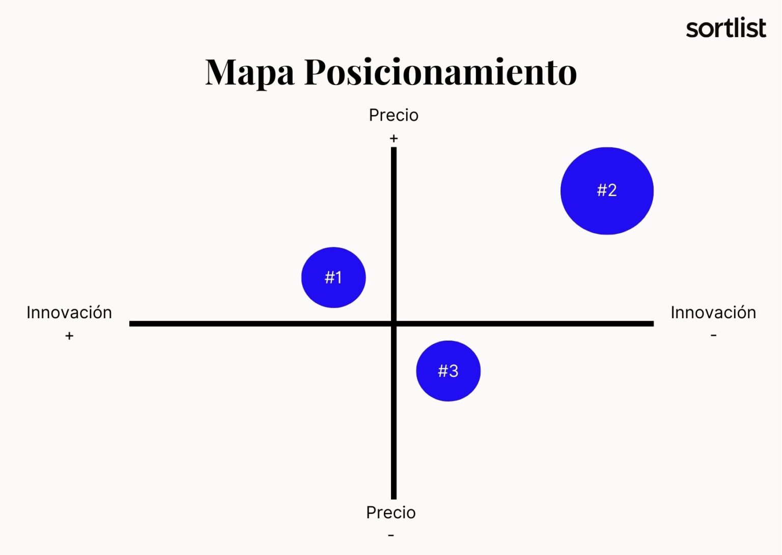 Qué es y cómo hacer un mapa de posicionamiento