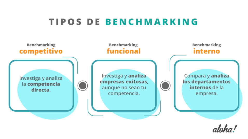 Entendiendo el Benchmarking: definición y beneficios Estratégicos