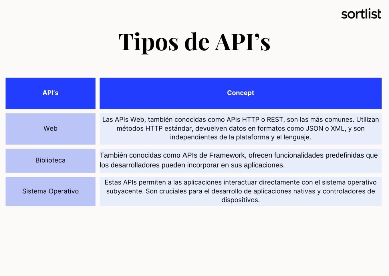 ¿Qué es una API y cómo funciona? Todo lo que debes saber