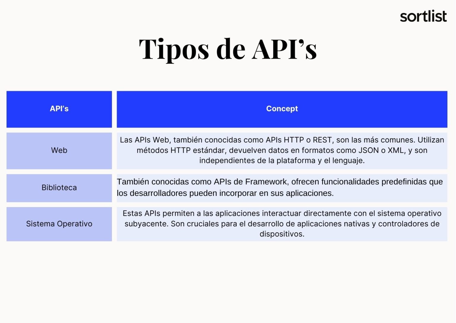 ¿Qué es una API y cómo funciona? Todo lo que debes saber