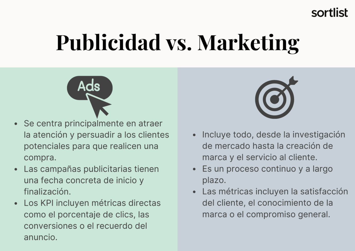 Qué es la publicidad: definición, tipos y ejemplos prácticos