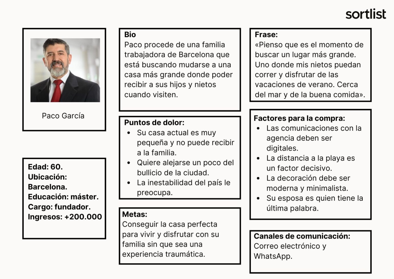 ¿Qué es el buyer persona? 3 herramientas que pueden ayudarte a crearlos - Sortlist Blog