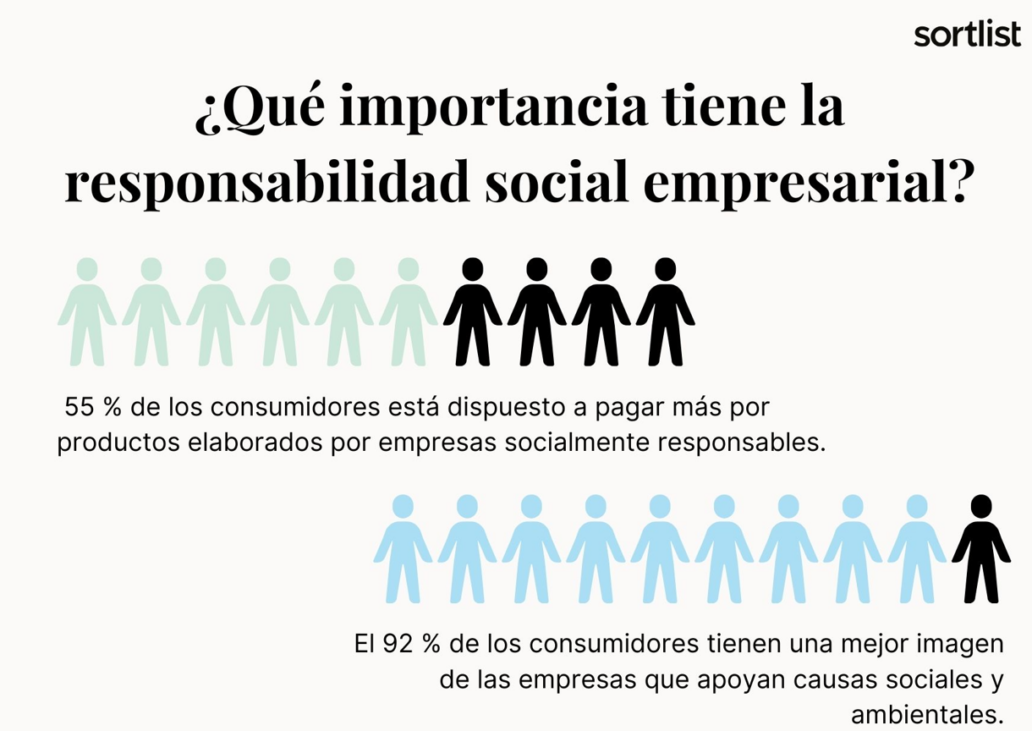 Qué es y cómo implementar la responsabilidad social empresarial