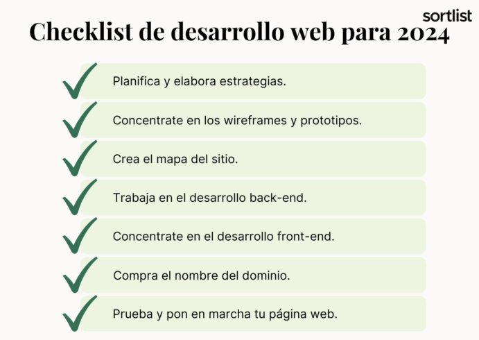 Guía completa de desarrollo Web: de Principiantes a avanzados.