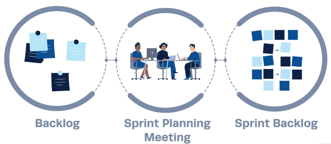 Qué es la metodología Scrum y cómo aplicarla en 5 fases - Sortlist Blog