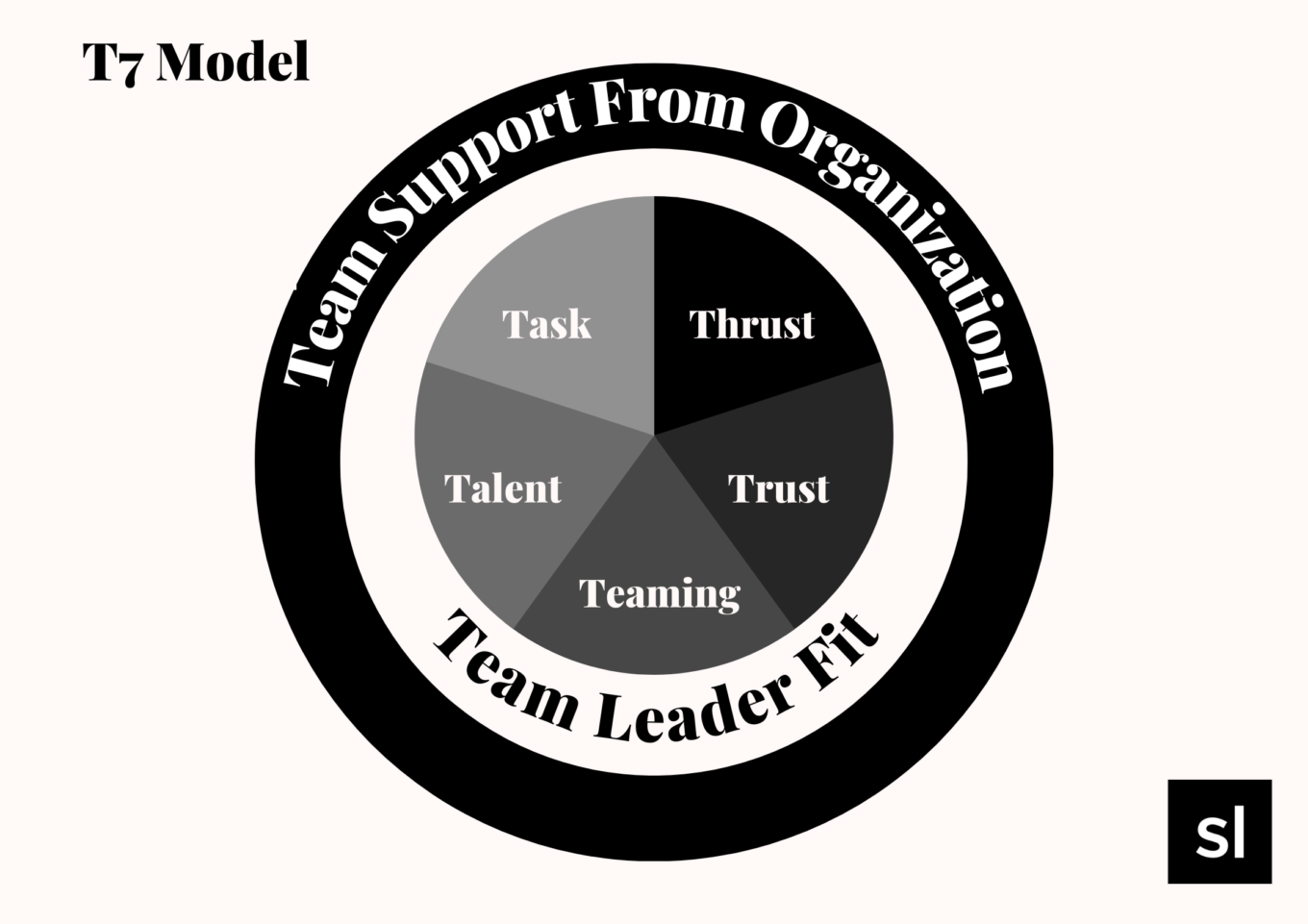 8 Must-Know Team Effectiveness Models for Your Business