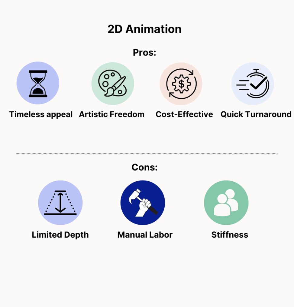 Exploring the Different Types of Animation: From 2D to 3D