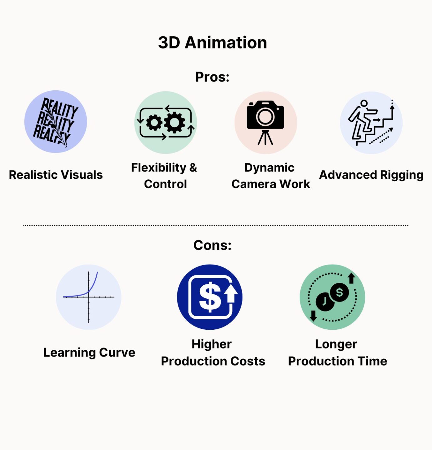 Exploring the Different Types of Animation: From 2D to 3D