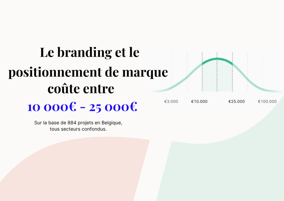 Combien coûte la création d'un logo en 2023