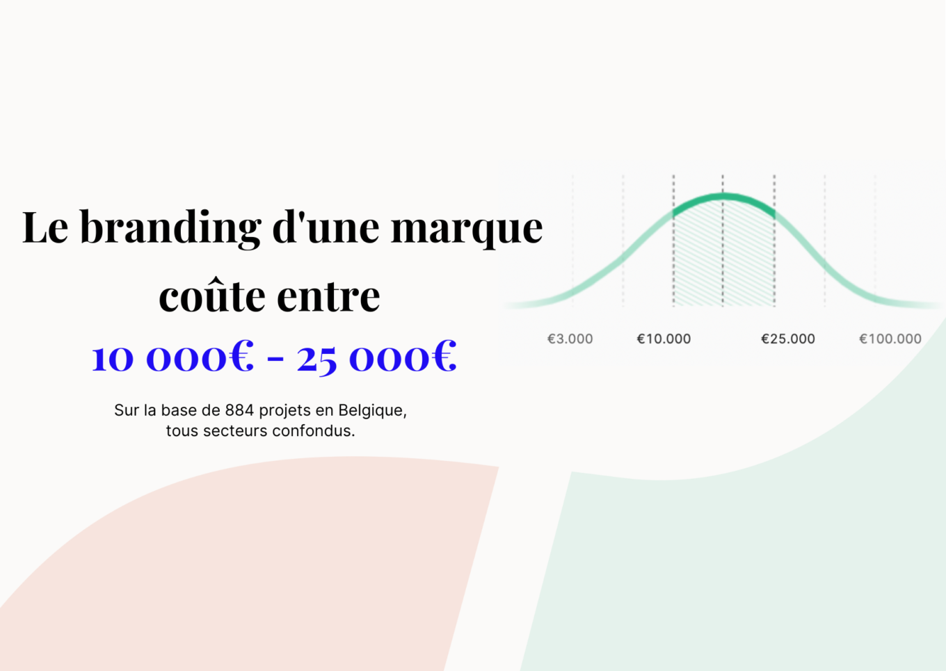Les tarifs d’une agence de communication | Grille Tarifaire 2025